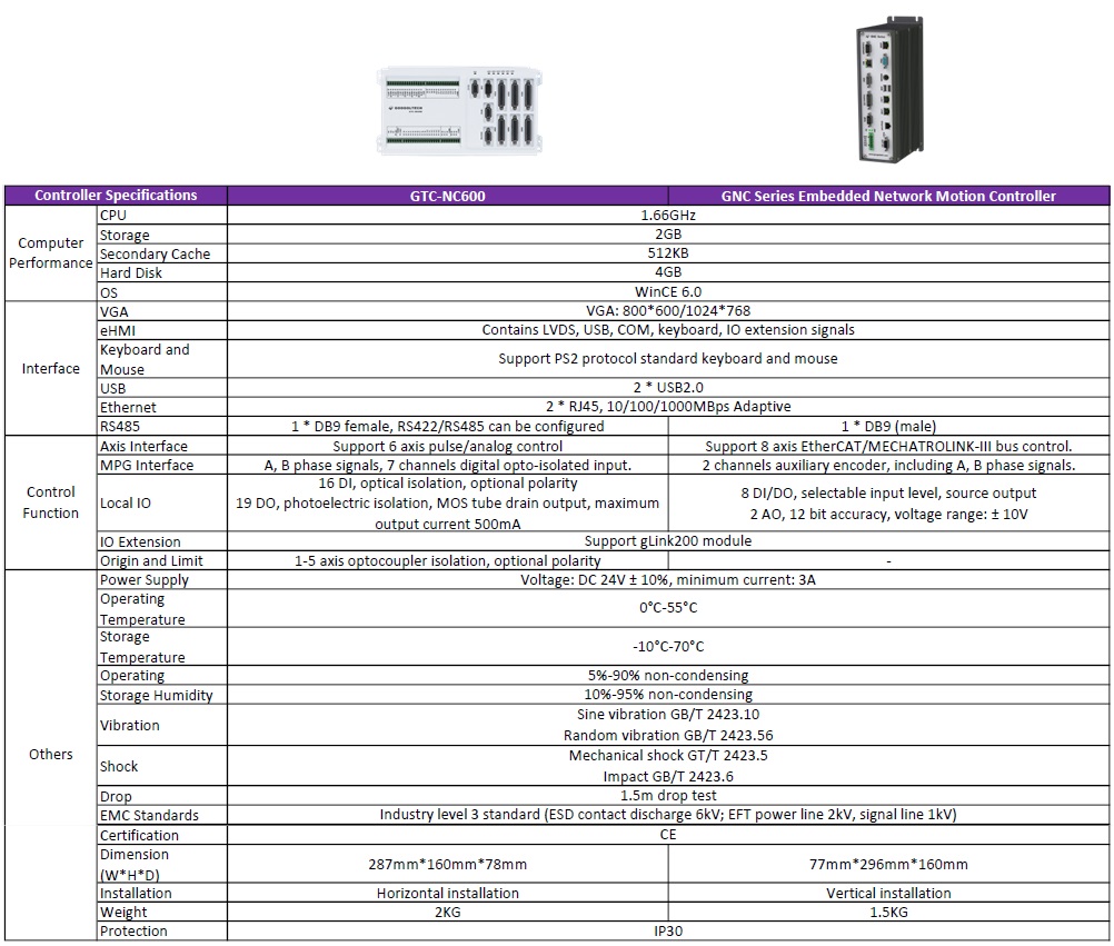 CNC System Development Platform