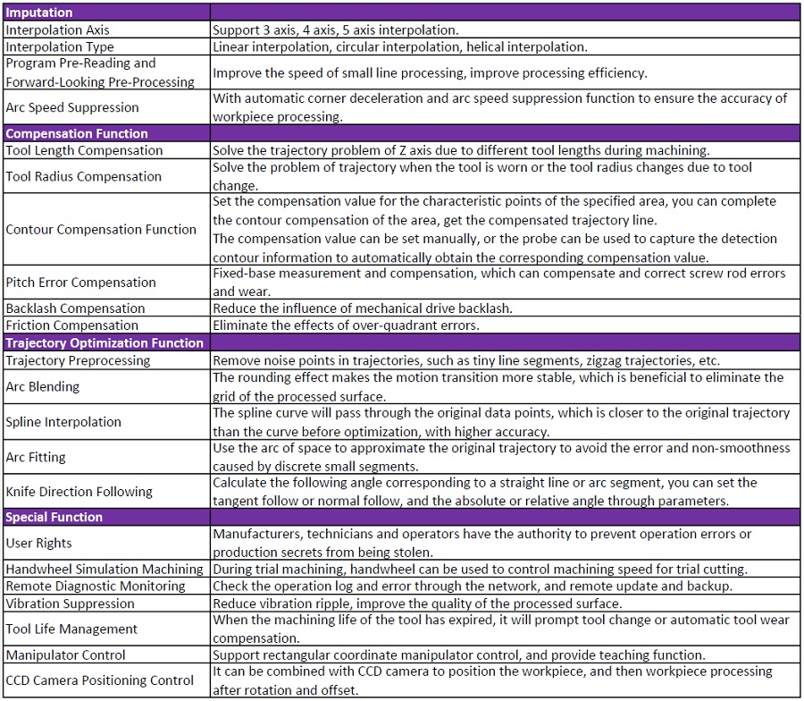 CNC System Development Platform
